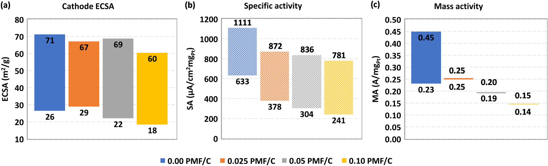 Do Melamine and Melamine-Formaldehyde Surface Modifiers Improve Fuel ...
