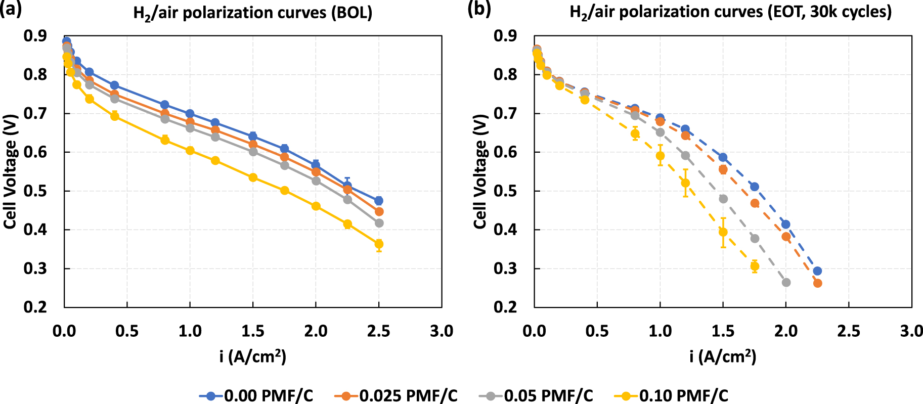 Do Melamine and Melamine-Formaldehyde Surface Modifiers Improve Fuel ...