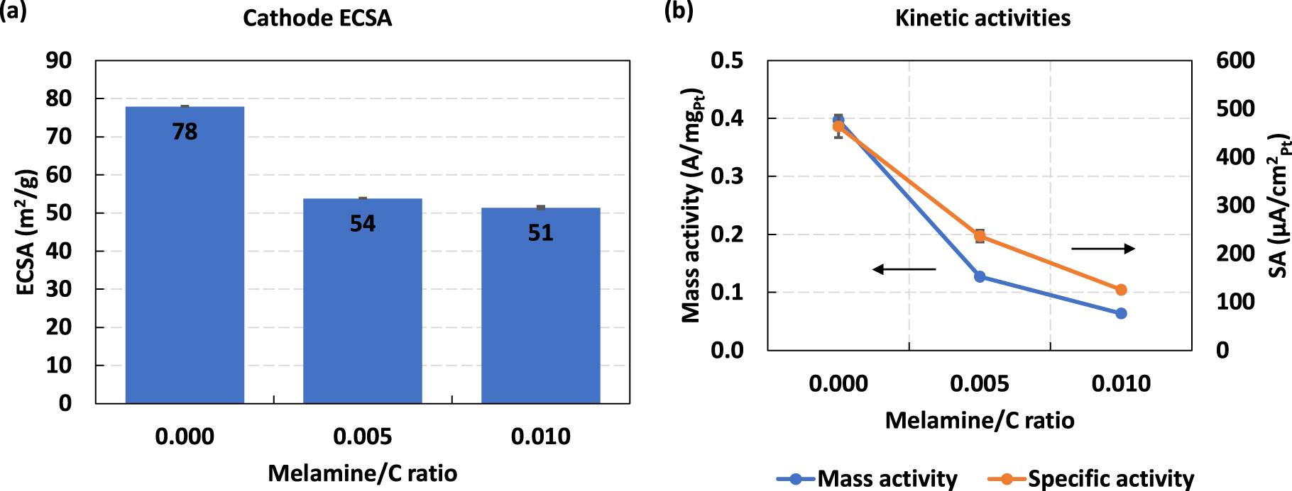 Do Melamine and Melamine-Formaldehyde Surface Modifiers Improve Fuel ...