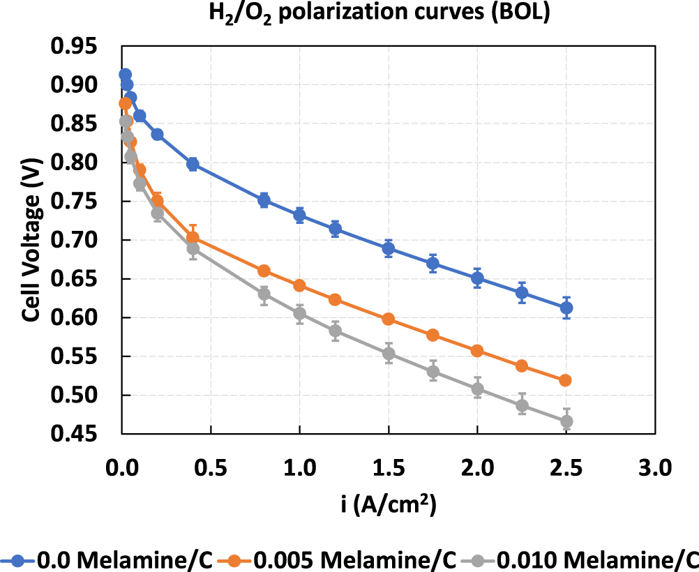 Do Melamine and Melamine-Formaldehyde Surface Modifiers Improve Fuel ...