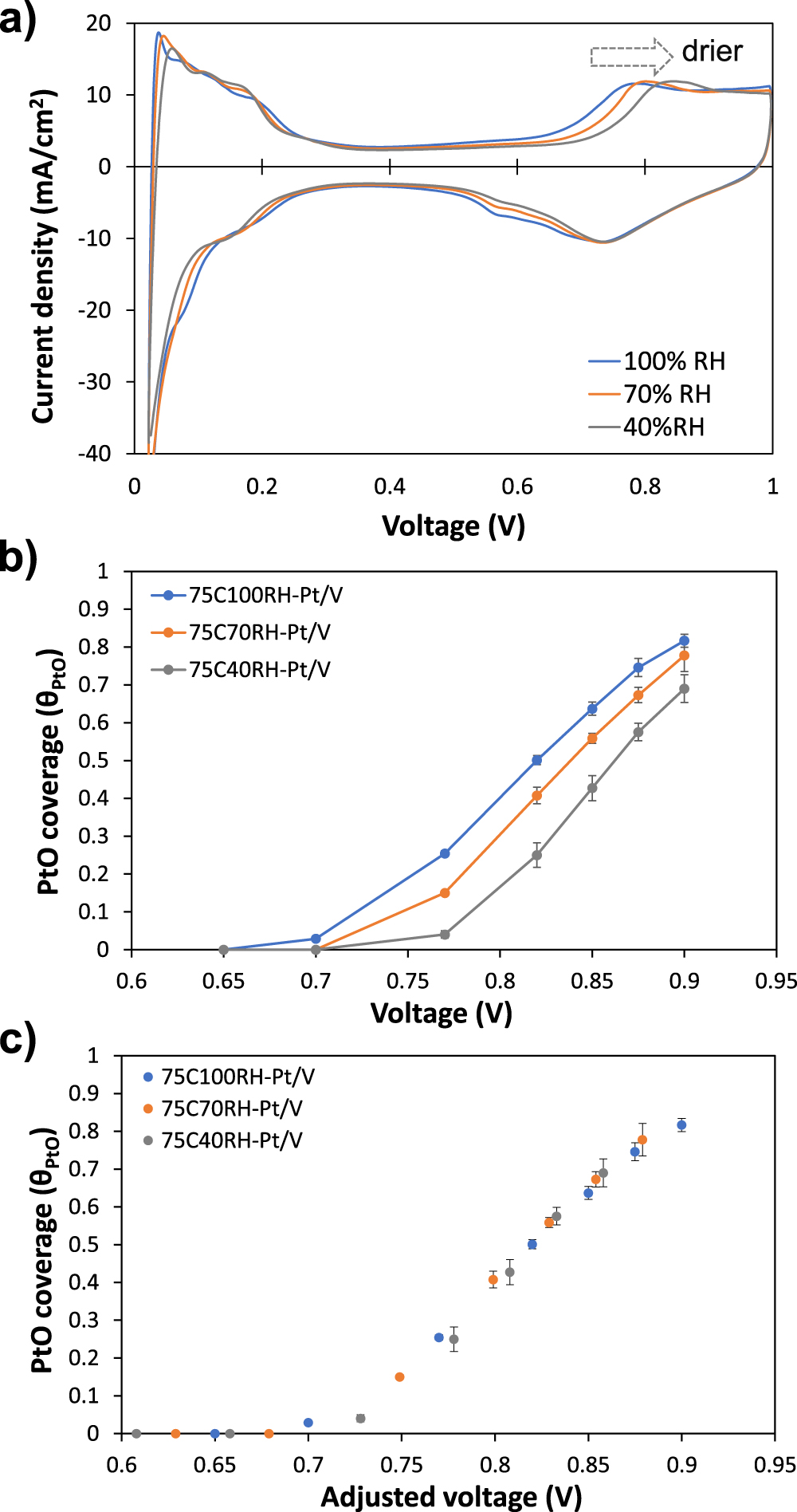 Platinum Surface Oxide and Oxygen Reduction Reaction Kinetics during ...