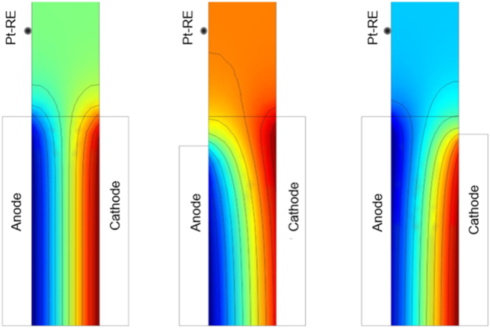 Adaptation of a PEMFC Reference Electrode to PEMWE: Possibilities and ...