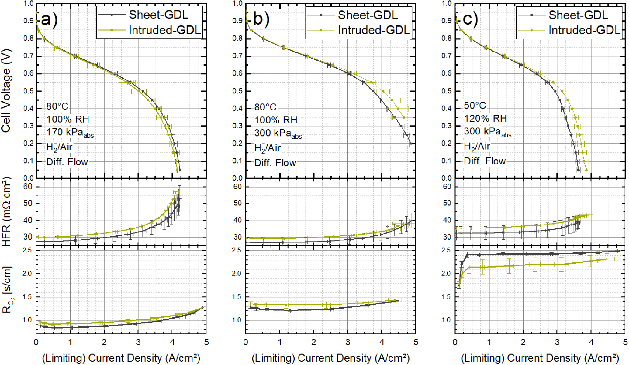 Analysis of the MPL/GDL Interface: Impact of MPL Intrusion into the GDL ...