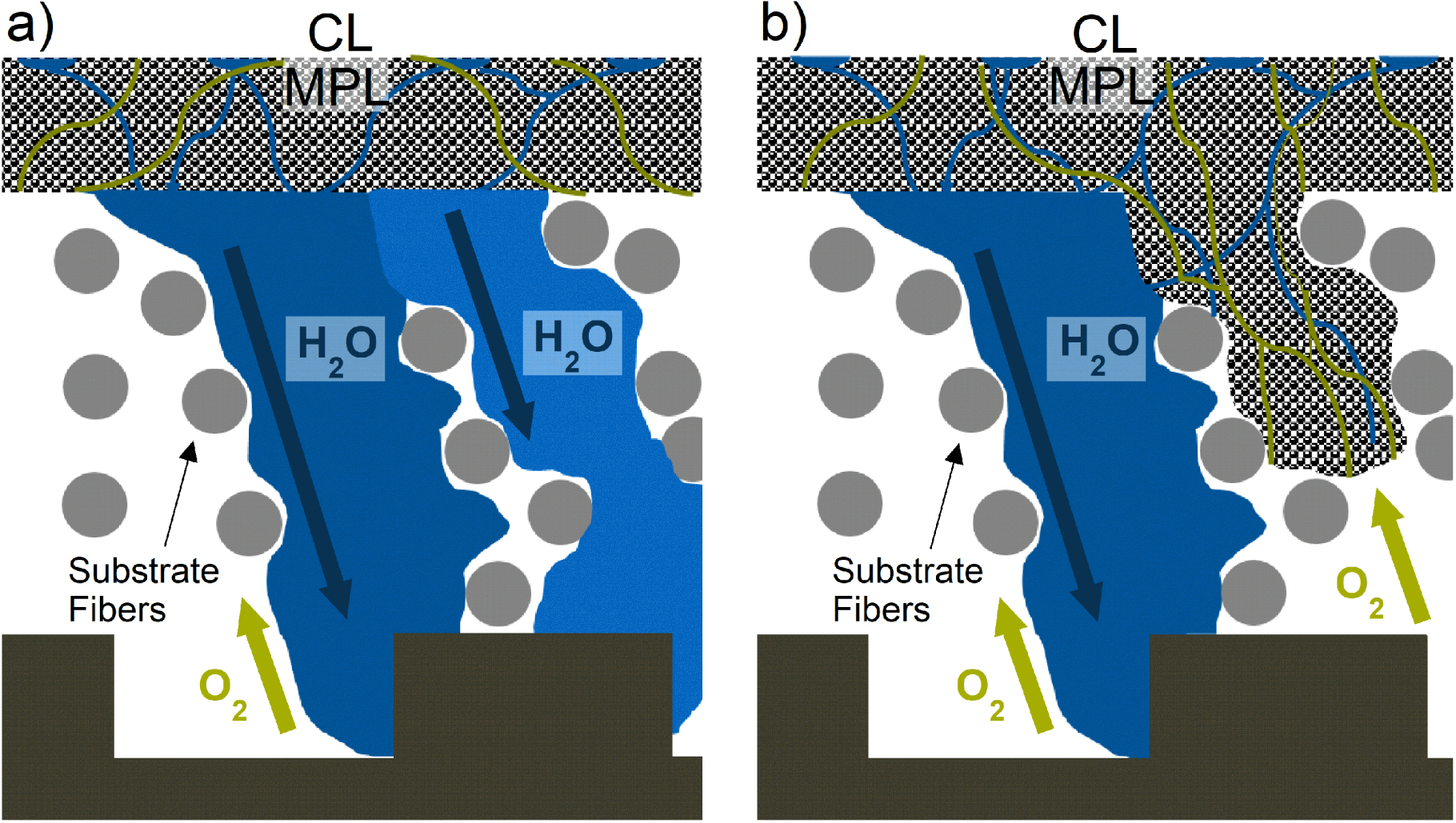 Analysis of the MPL/GDL Interface: Impact of MPL Intrusion into the GDL Substrate - IOPscience