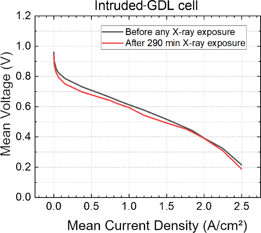 Analysis of the MPL/GDL Interface: Impact of MPL Intrusion into the GDL Substrate - IOPscience