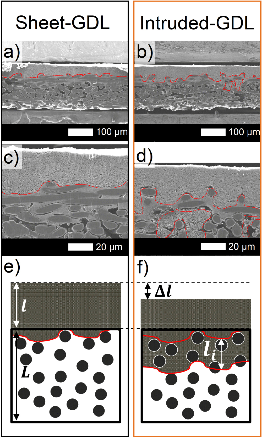 Analysis of the MPL/GDL Interface: Impact of MPL Intrusion into the GDL Substrate - IOPscience