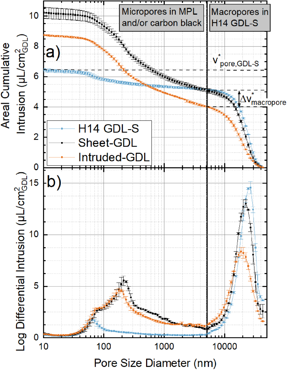 Analysis of the MPL/GDL Interface: Impact of MPL Intrusion into the GDL Substrate - IOPscience