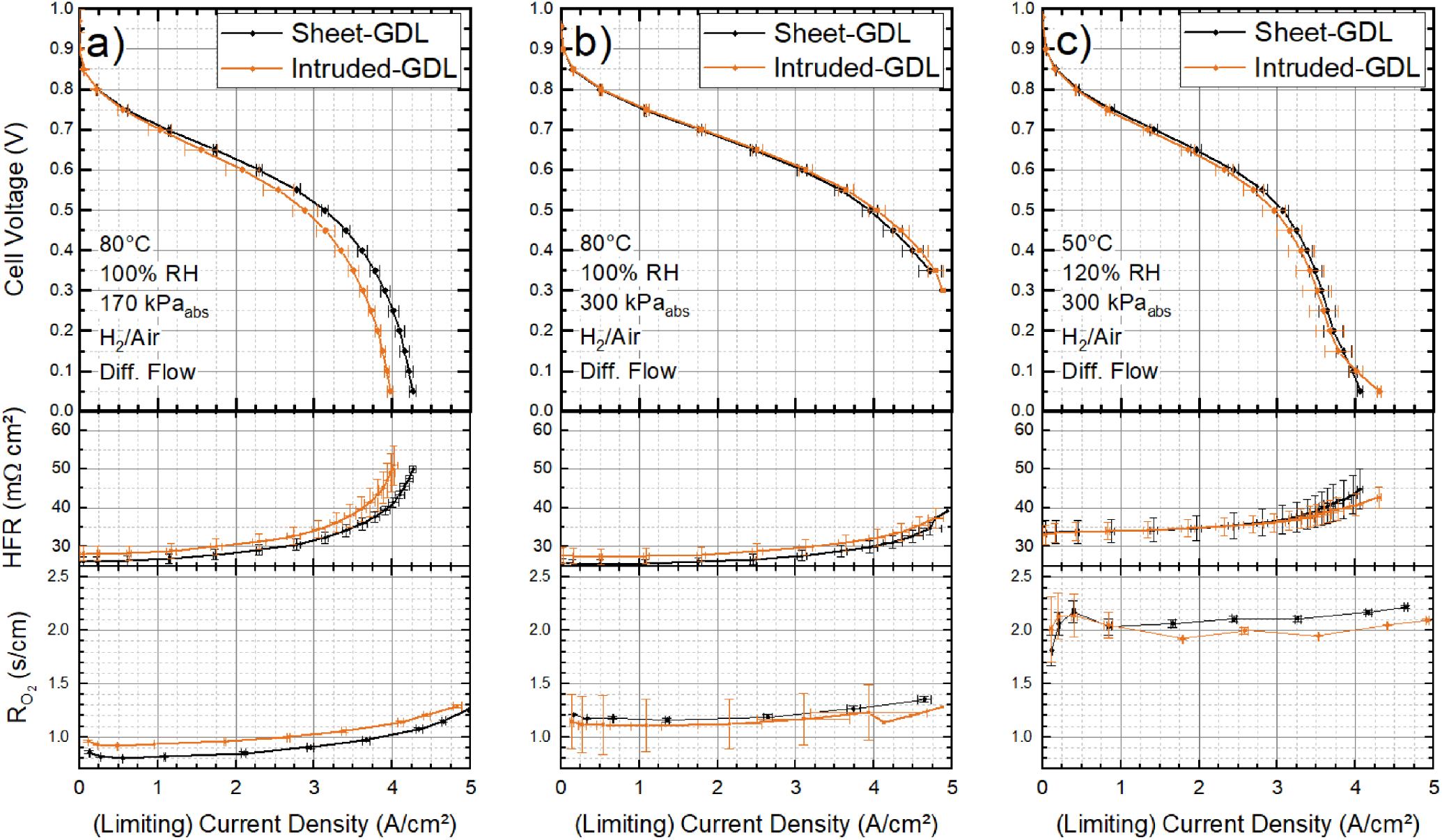 Analysis of the MPL/GDL Interface: Impact of MPL Intrusion into the GDL ...
