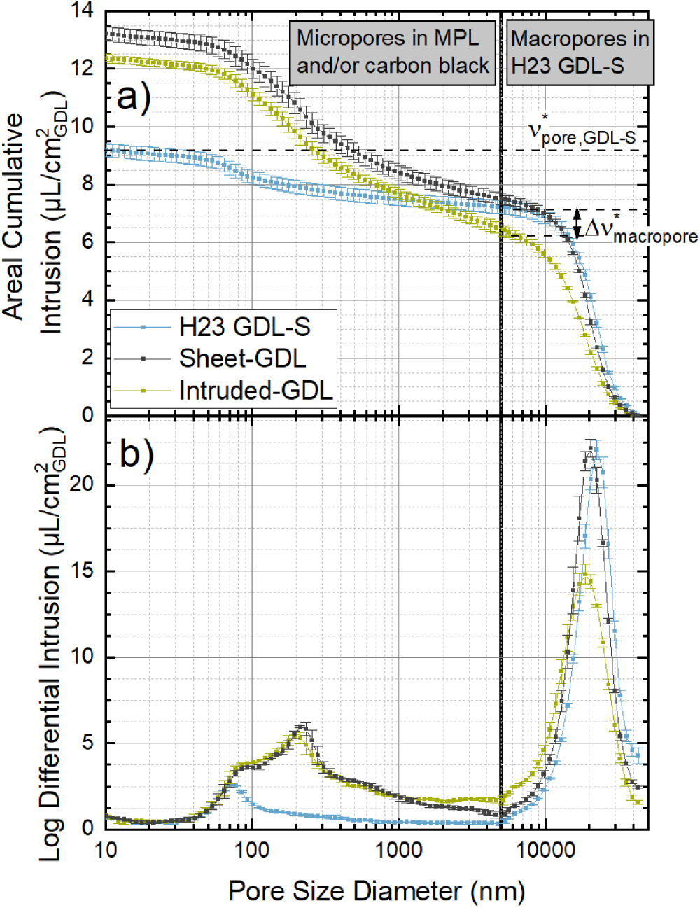 Analysis of the MPL/GDL Interface: Impact of MPL Intrusion into the GDL ...