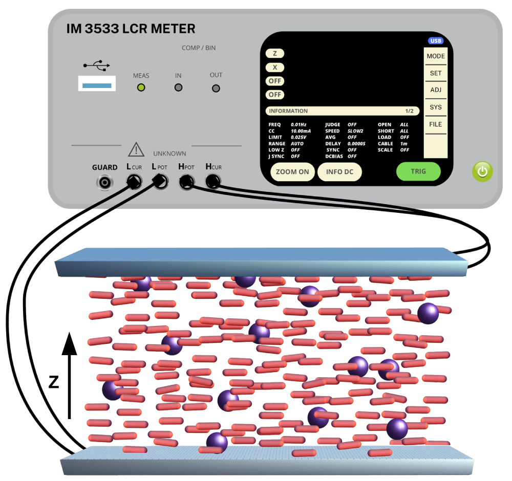 Electrical Impedance Response of Liquid Crystals and Anomalous ...