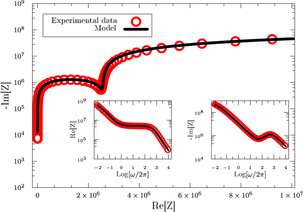 Electrical Impedance Response of Liquid Crystals and Anomalous ...