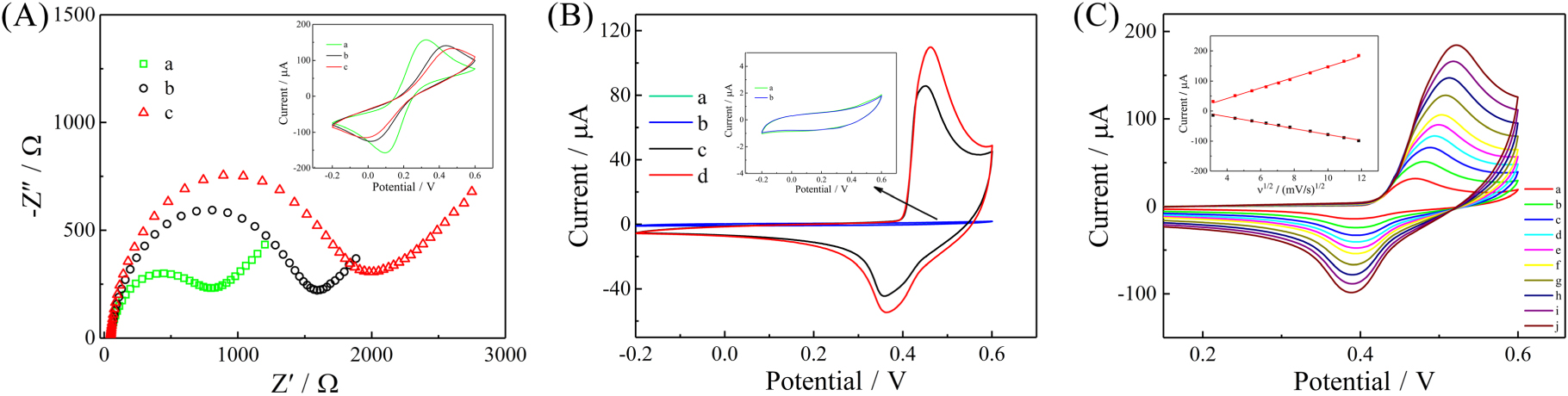 Fe-Doped NiMoO4 Nanoparticles as New Non-Enzymatic Catalyst in Glucose ...