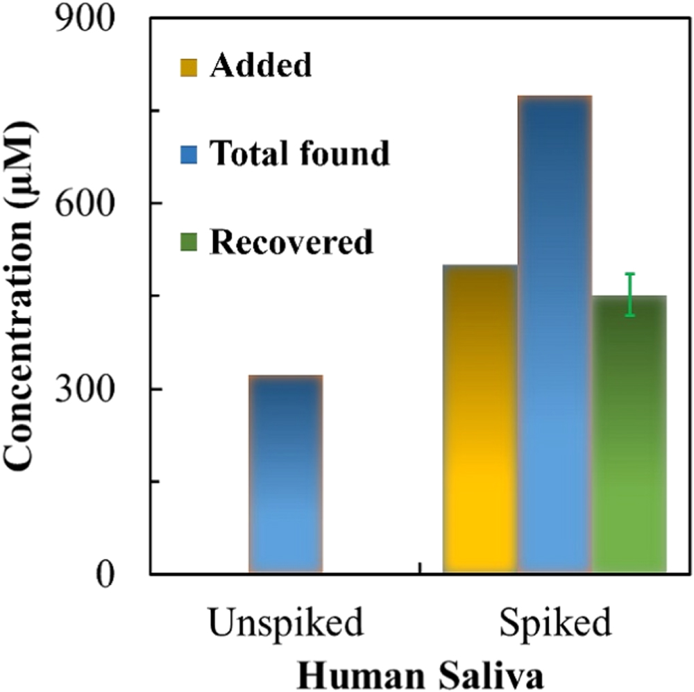 Non-Enzymatic Electrochemical Sensors for Accurate and Accessible Uric ...