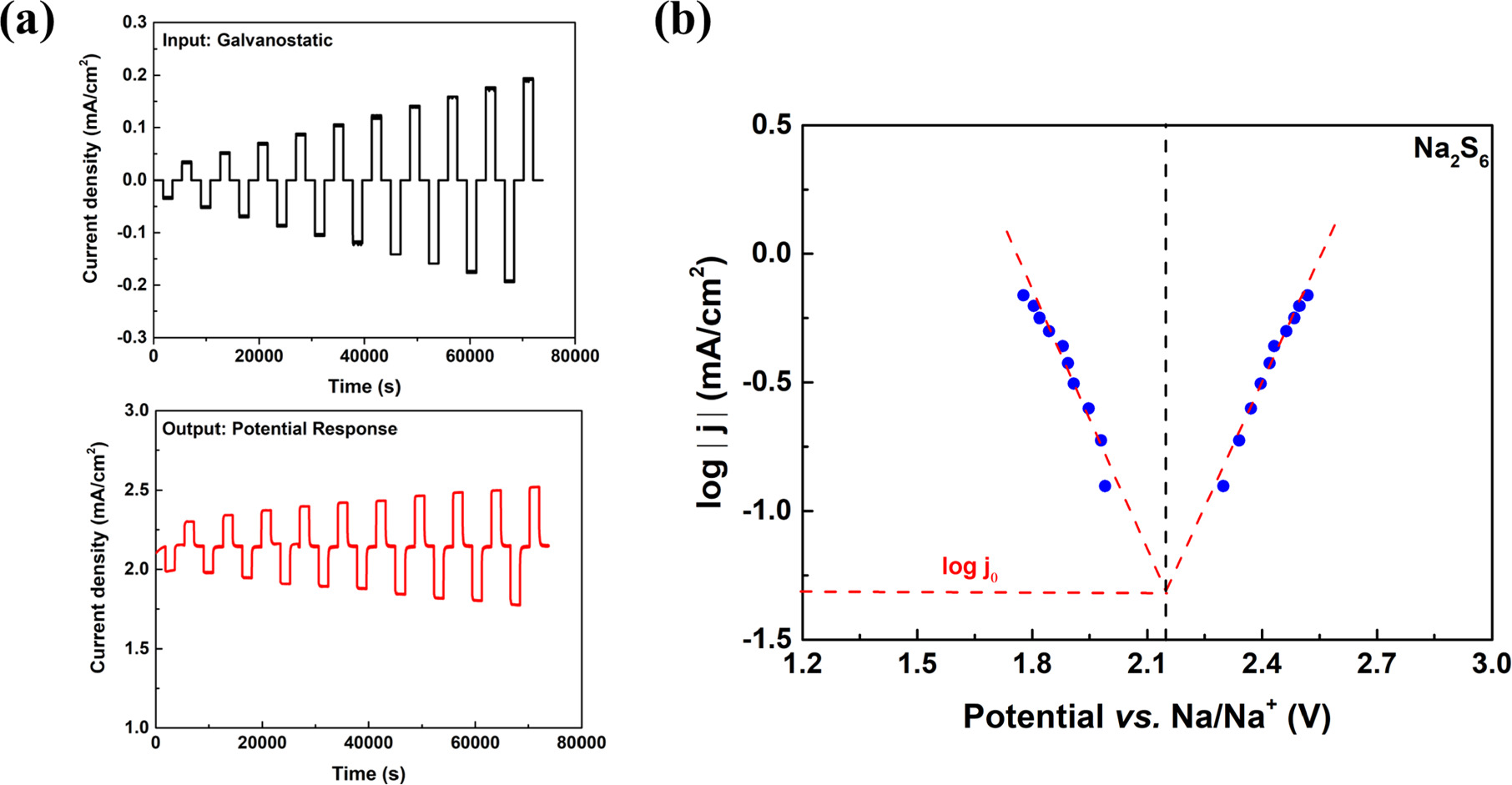 Mechanism and Kinetics of Na2Sx (x ≤ 2) Precipitation in Sodium-Sulfur ...
