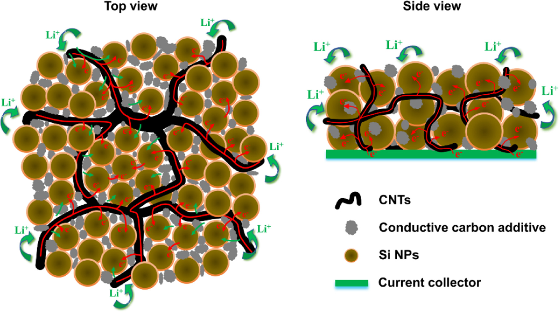 Silicon-Based Anode and Its Full-Cell Performance Test Using a High ...