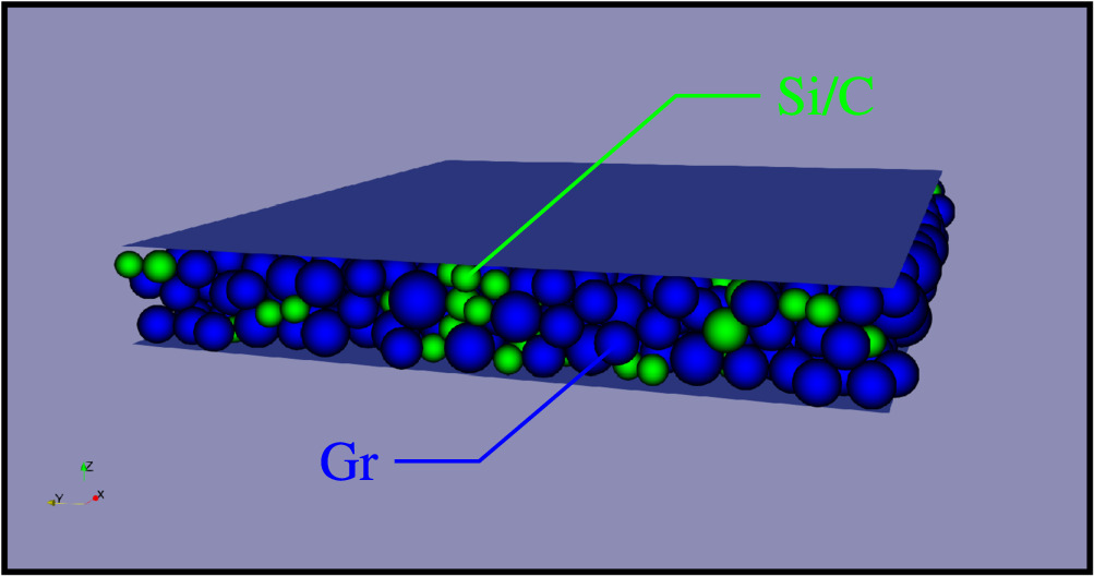 Breathing of a Silicon-Based Anode: Mechanical Discrete Approach Using ...