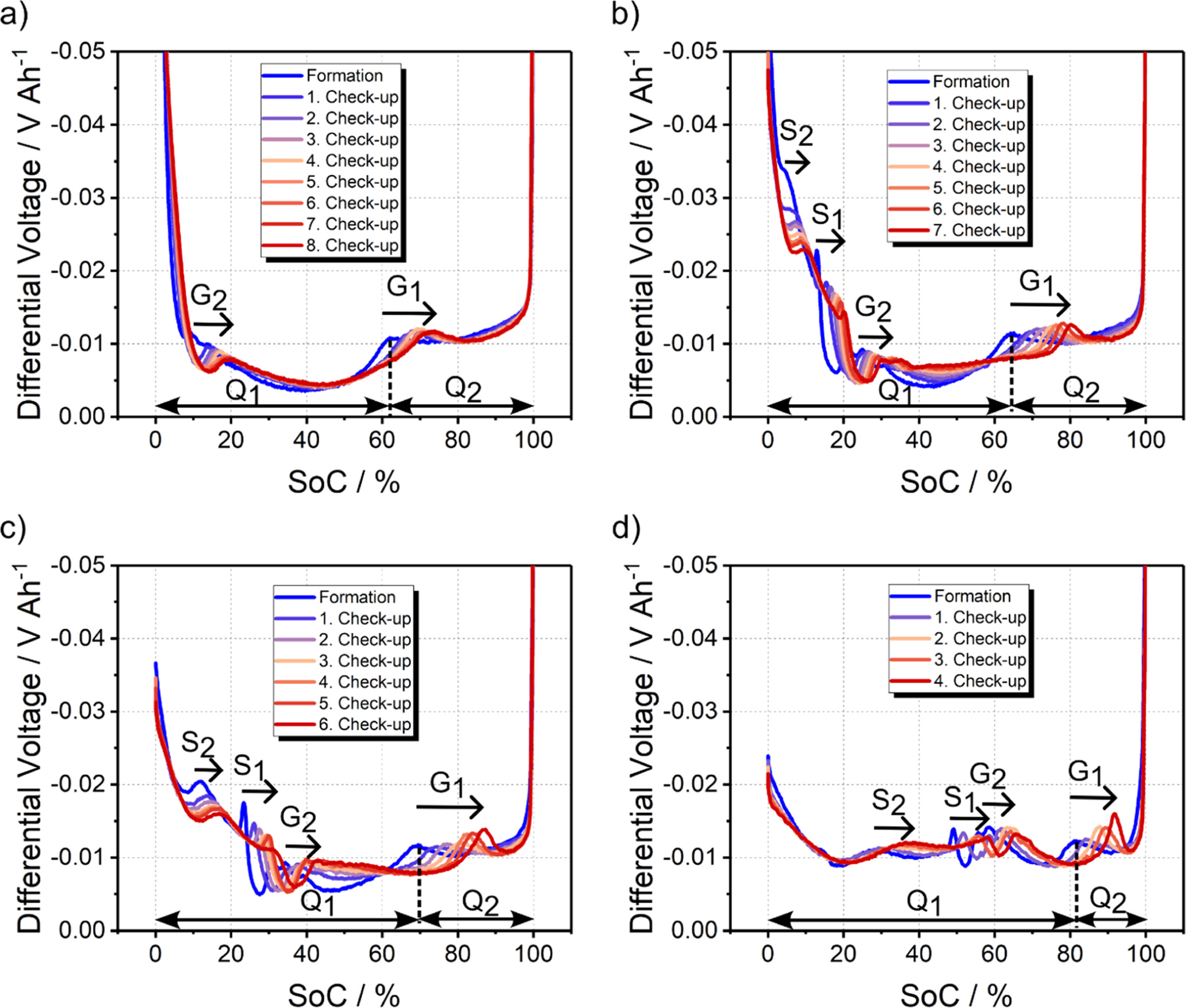Aging Mechanism For Calendar Aging of Li-Ion Cells With Si/Graphite ...
