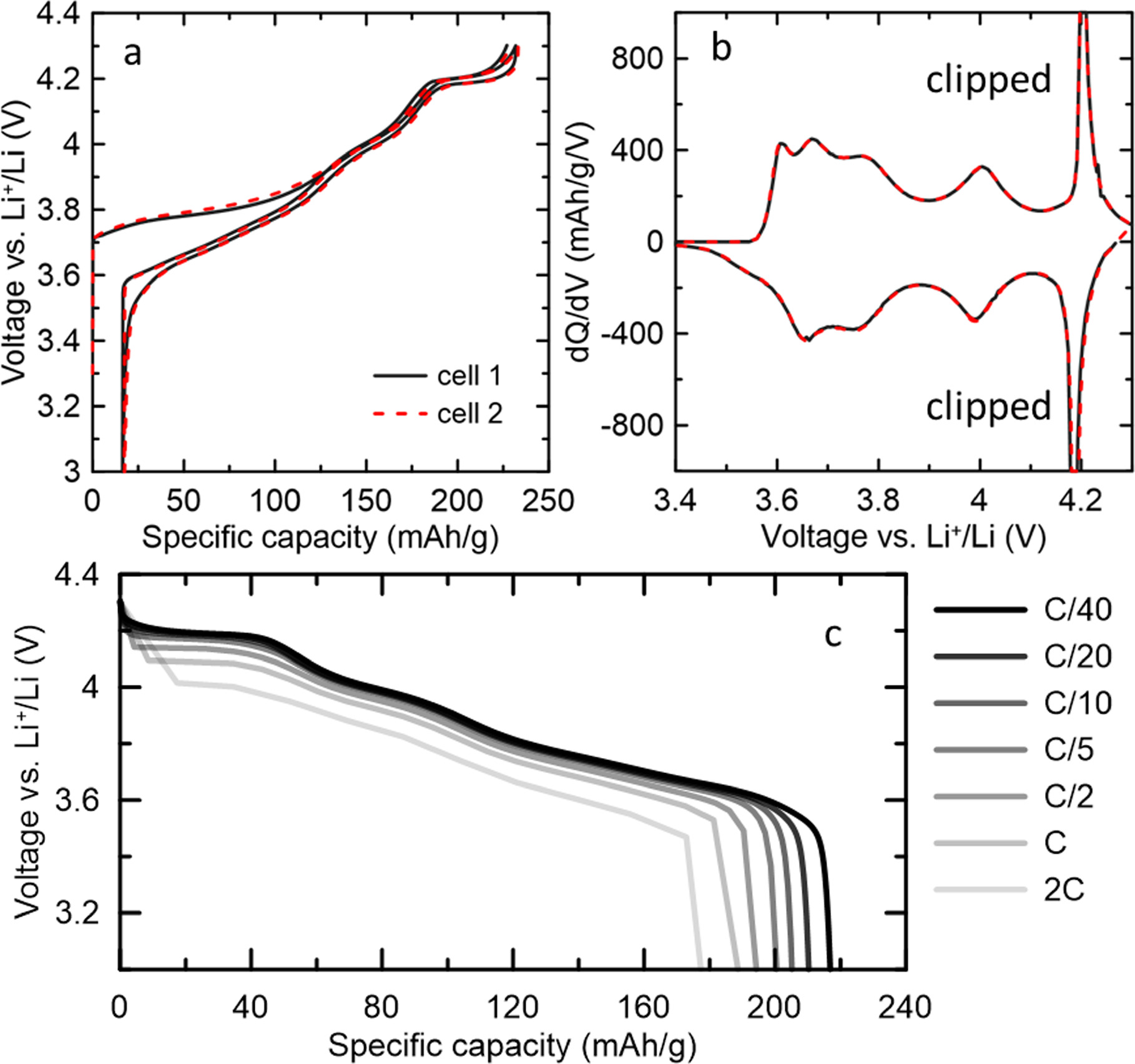 Long-Term Cycling and Mechanisms of Cell Degradation of Single Crystal ...