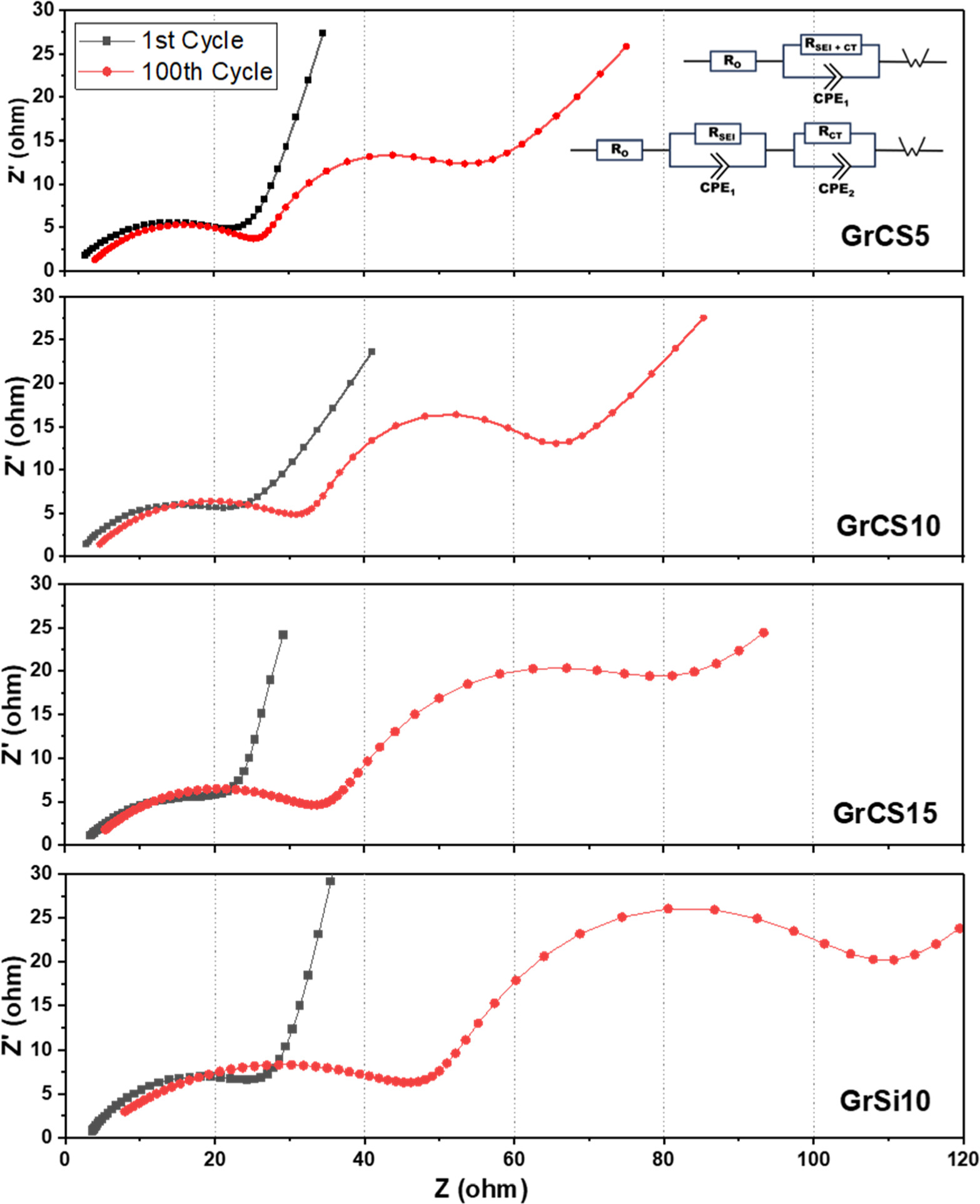 Graphite-Si@TiO2 Core-Shell Nanoparticles as Composite Anode for Li-ion ...