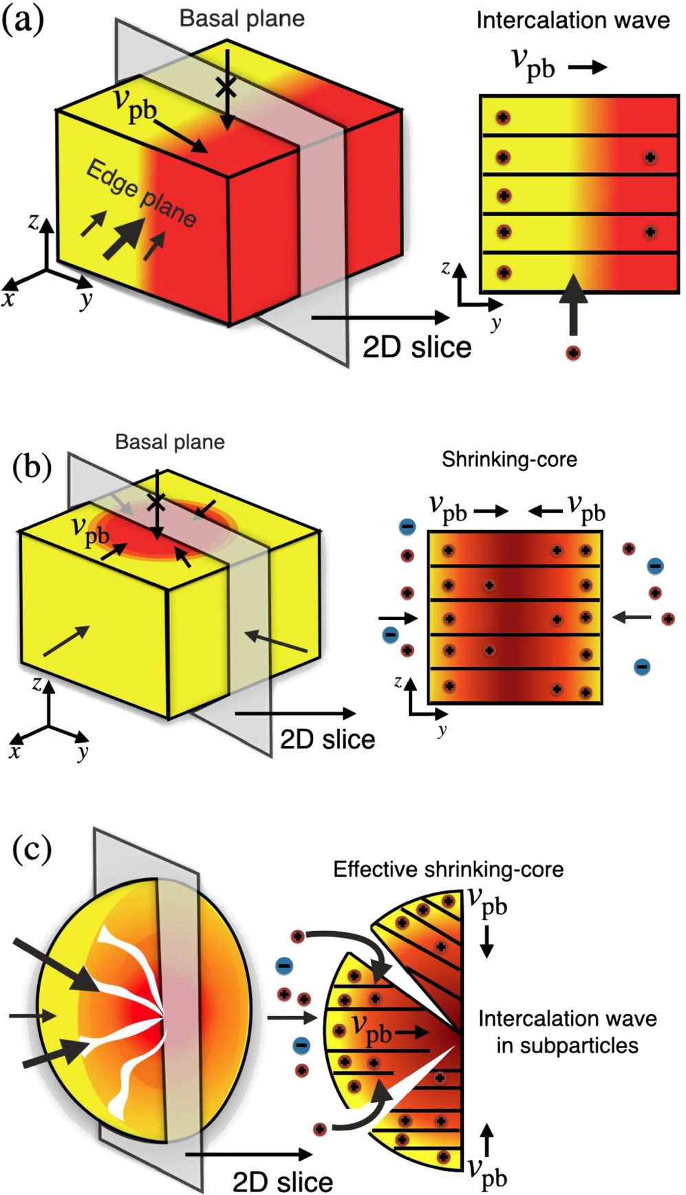 Modeling Lithium Plating Onset on Porous Graphite Electrodes Under Fast ...