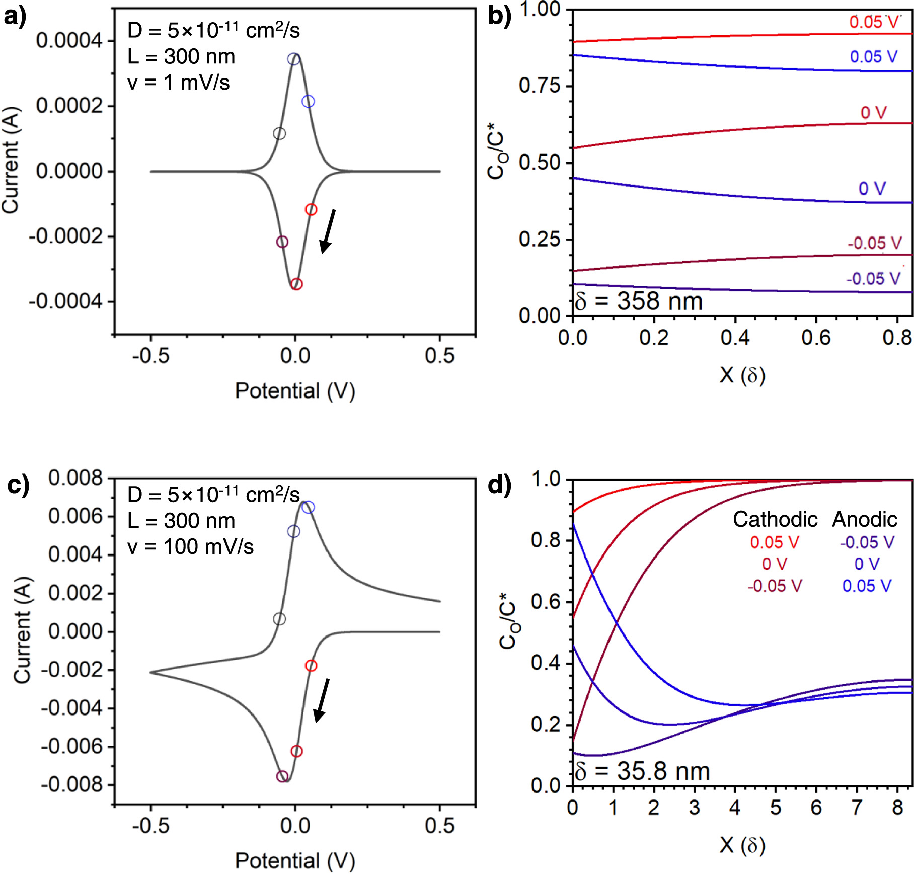 Influence of Finite Diffusion on Cation Insertion-Coupled Electron Transfer Kinetics in Thin ...