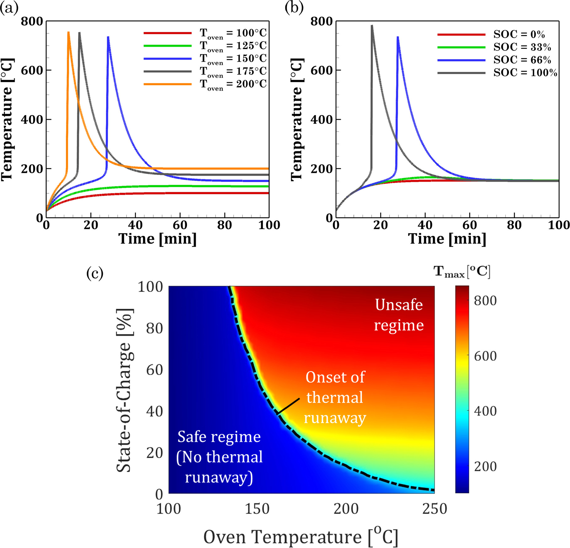 State-of-Charge Implications of Thermal Runaway in Li-ion Cells and ...