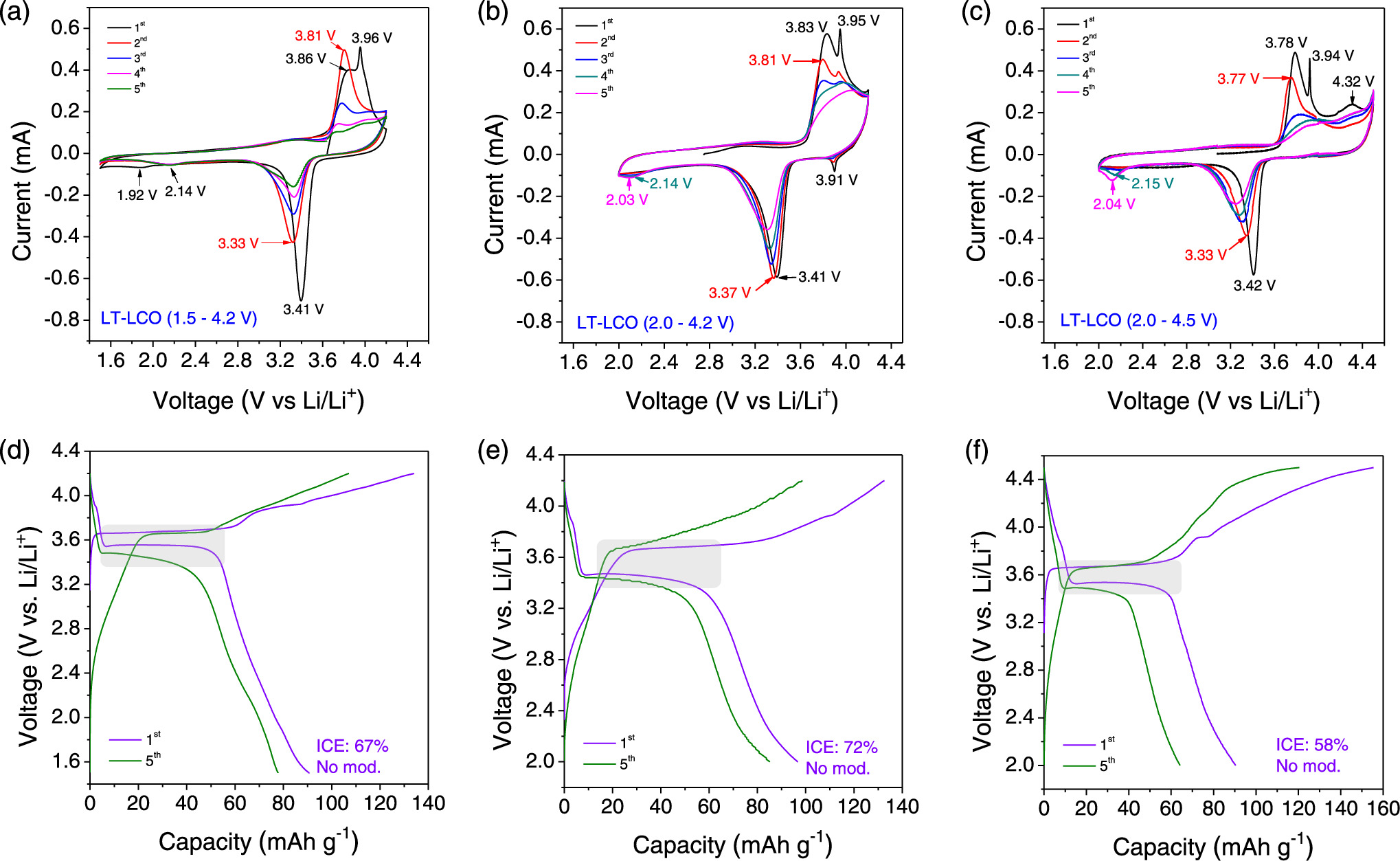 Surface Modification Improves Spinel LiCoO2 Li-Ion Battery Cathode ...
