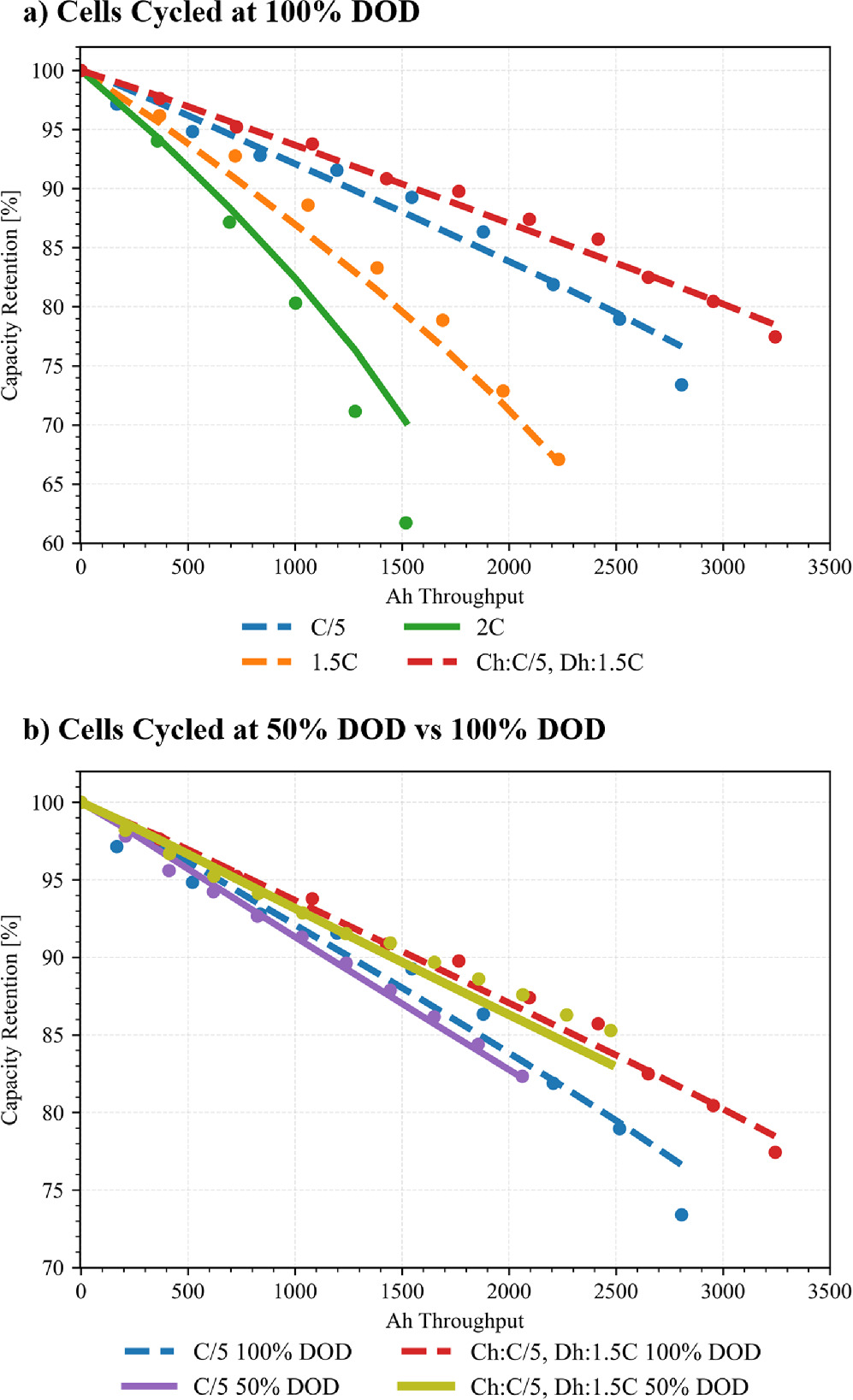 Consistently Tuned Battery Lifetime Predictive Model of Capacity Loss ...