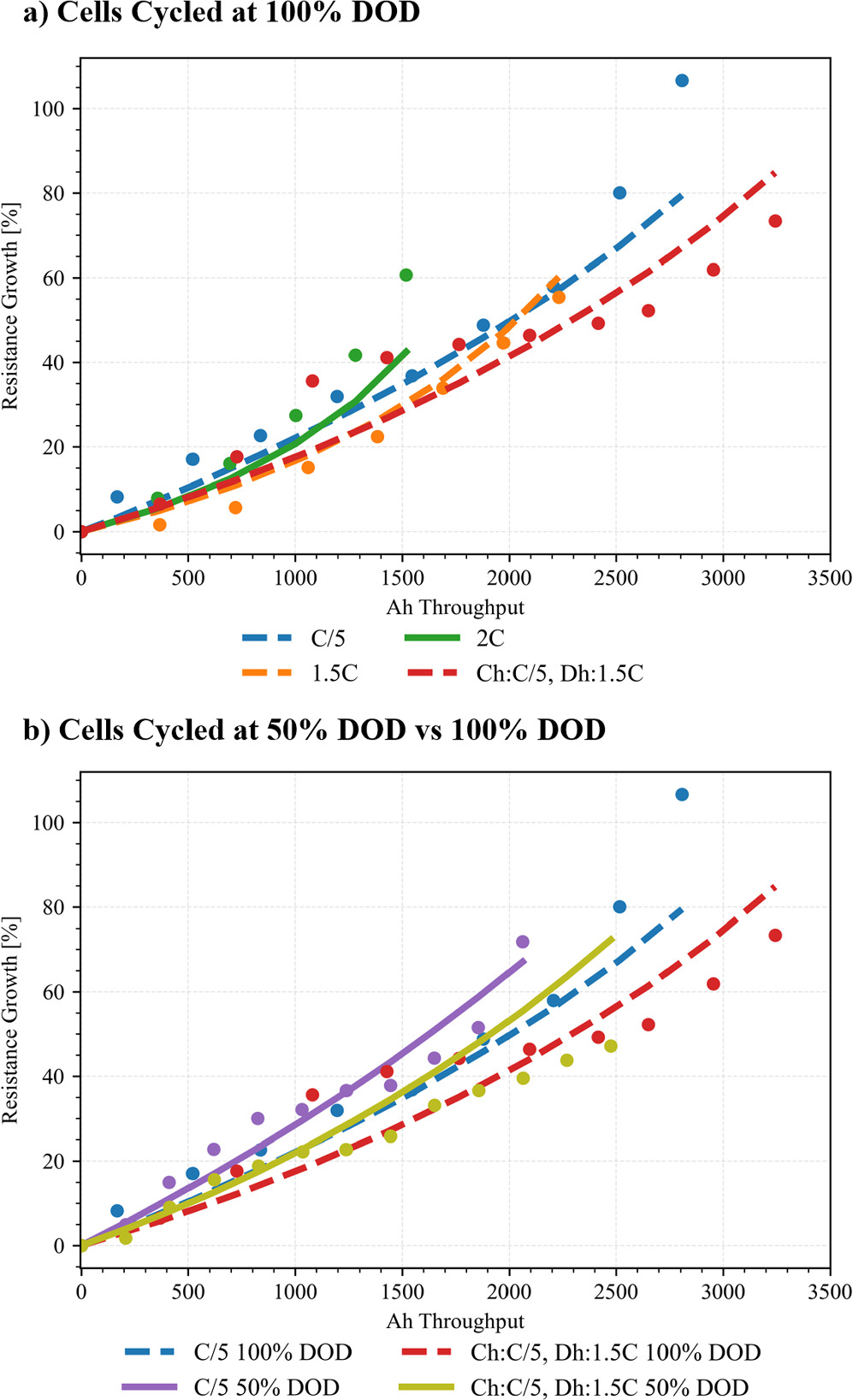 Consistently Tuned Battery Lifetime Predictive Model of Capacity Loss ...