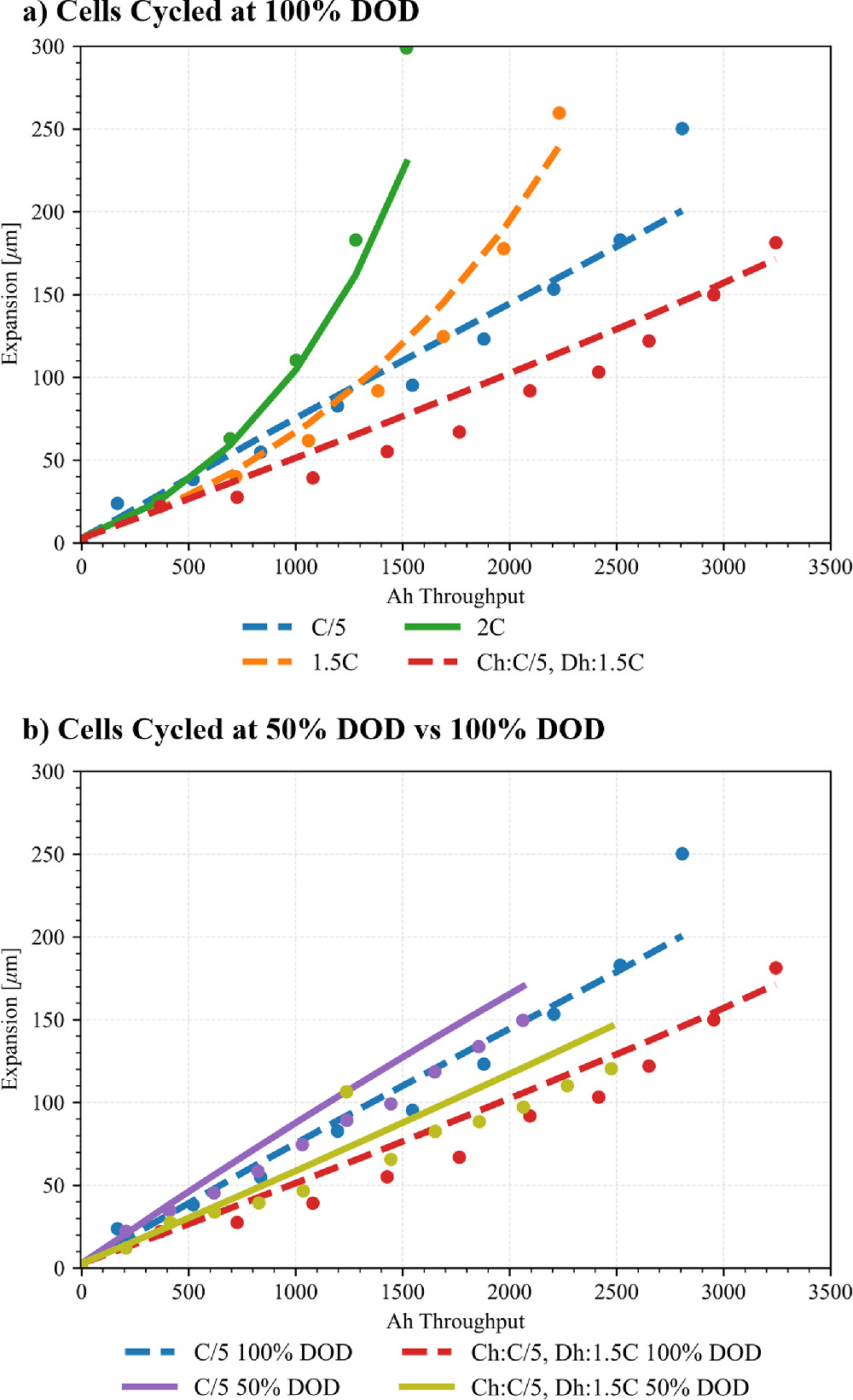 Consistently Tuned Battery Lifetime Predictive Model of Capacity Loss ...