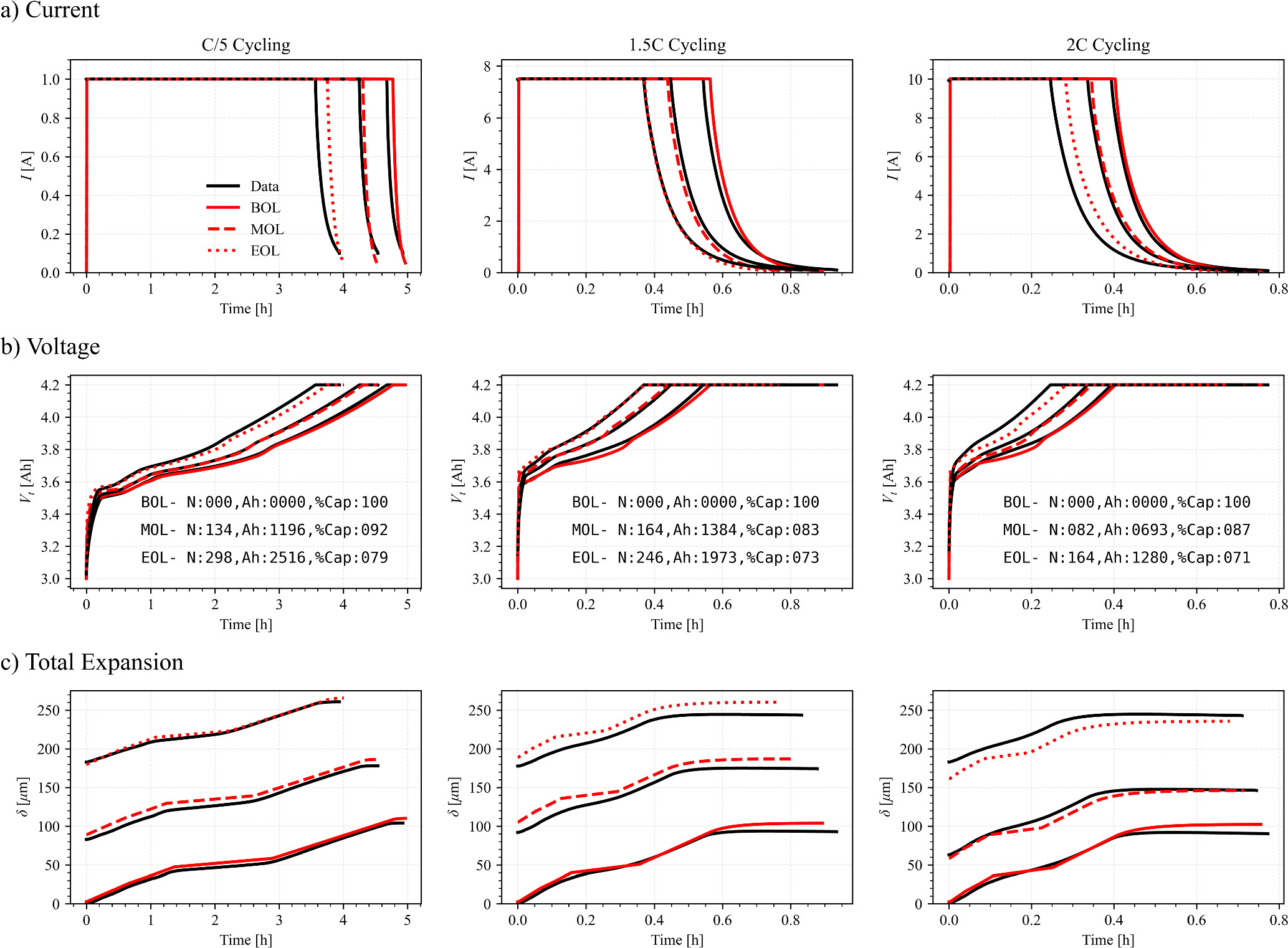 Consistently Tuned Battery Lifetime Predictive Model of Capacity Loss ...