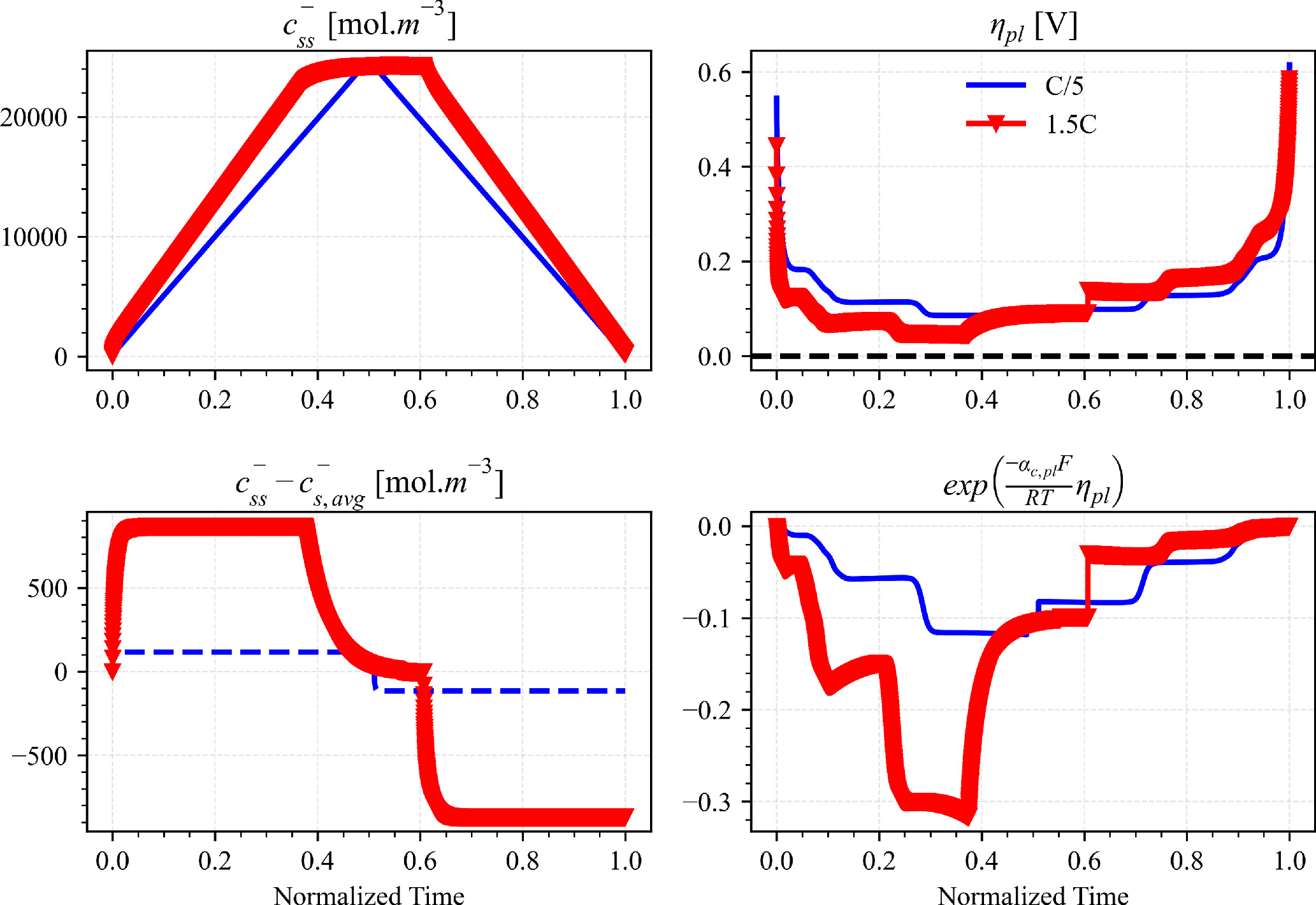 Consistently Tuned Battery Lifetime Predictive Model of Capacity Loss ...