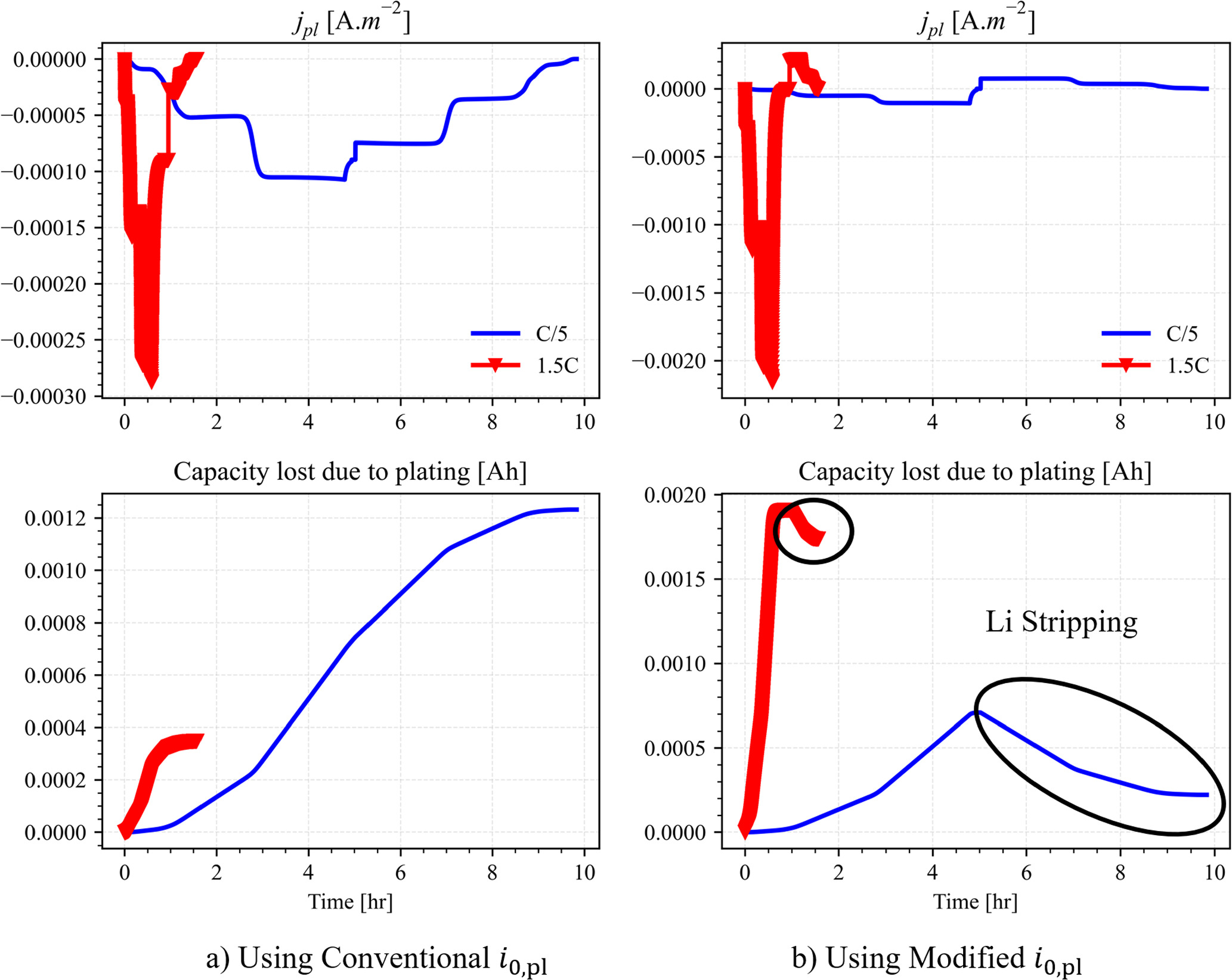 Consistently Tuned Battery Lifetime Predictive Model of Capacity Loss ...