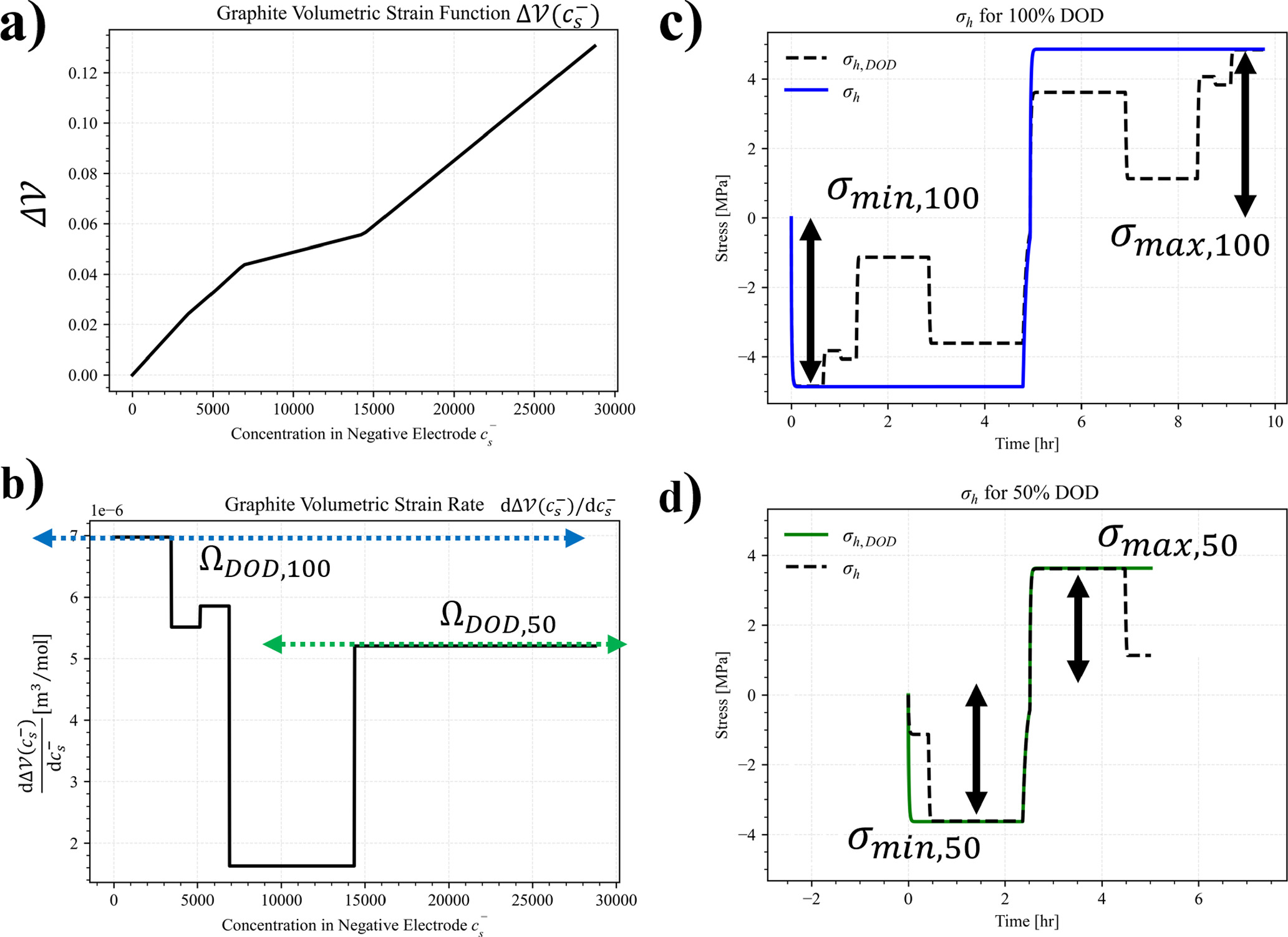 Consistently Tuned Battery Lifetime Predictive Model of Capacity Loss ...