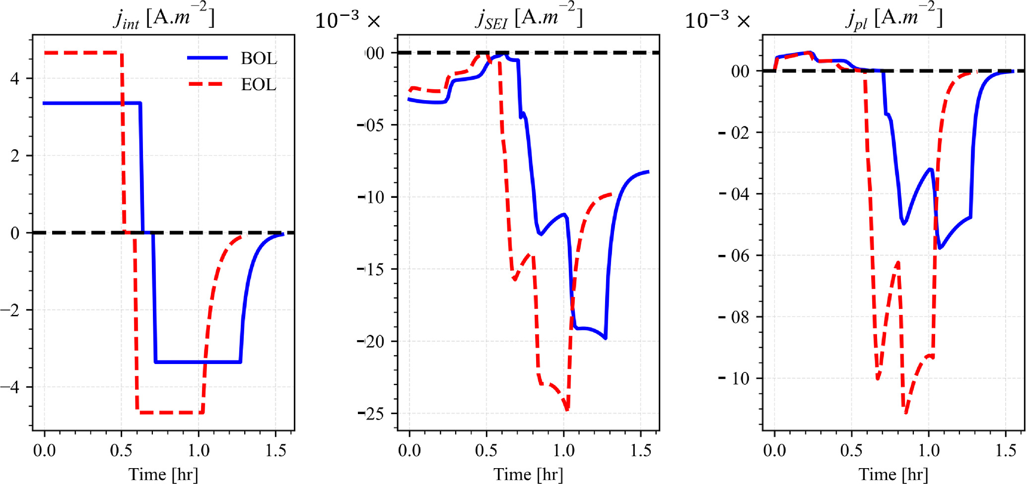 Consistently Tuned Battery Lifetime Predictive Model of Capacity Loss ...