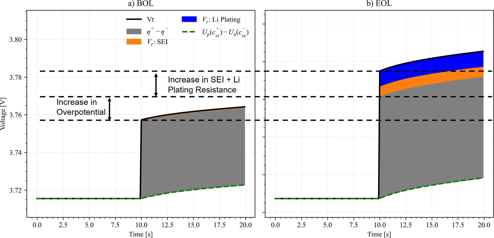 Consistently Tuned Battery Lifetime Predictive Model of Capacity Loss ...