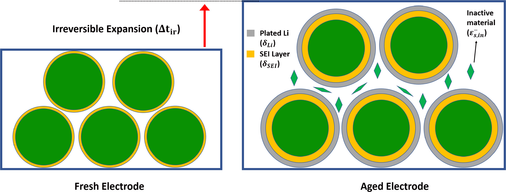 Consistently Tuned Battery Lifetime Predictive Model of Capacity Loss ...