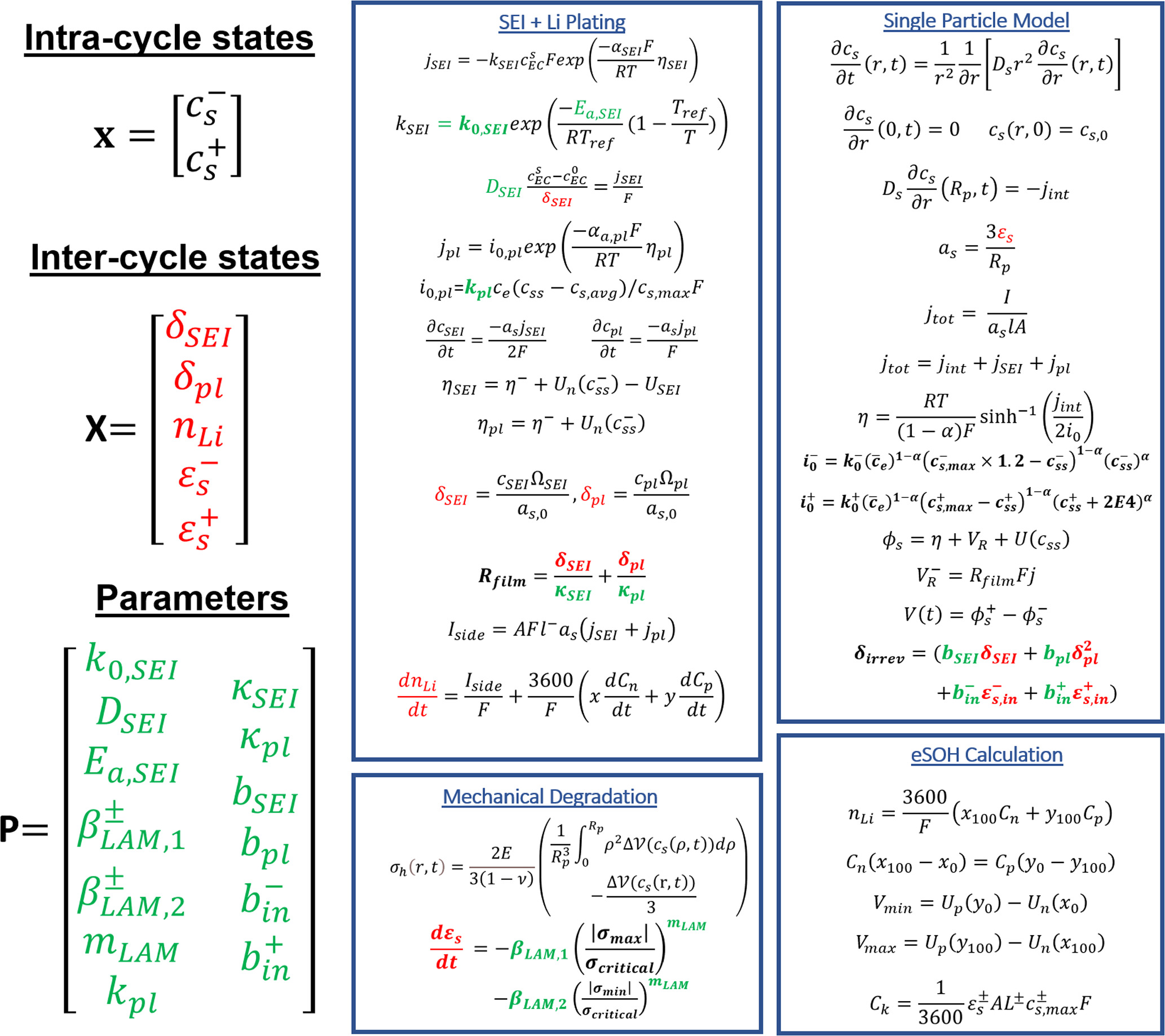 Consistently Tuned Battery Lifetime Predictive Model of Capacity Loss ...