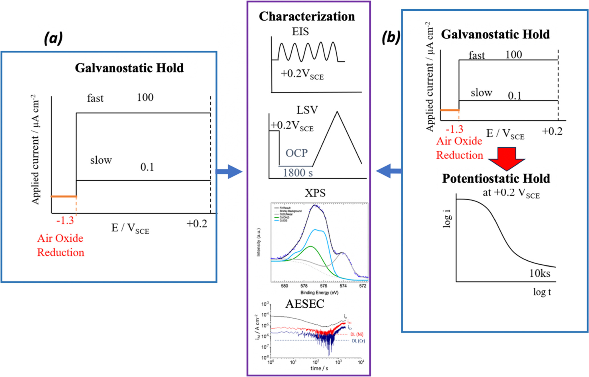 Corrosion Resistance, Composition, and Stratification of Passive Films ...