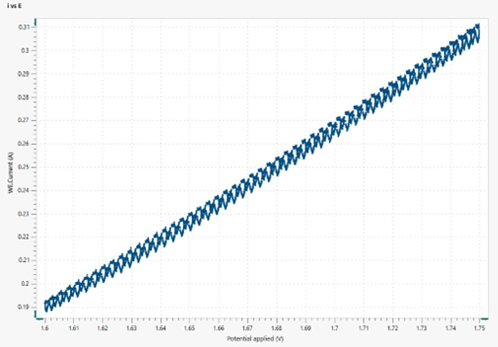 A Selective Separation of Platinum Group Metals from the Fe-PGM Alloy ...