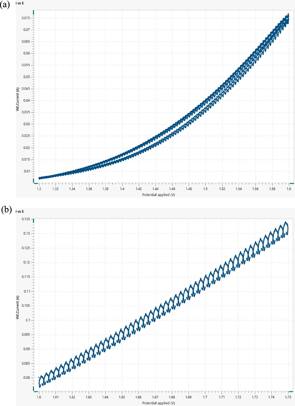 A Selective Separation of Platinum Group Metals from the Fe-PGM Alloy ...