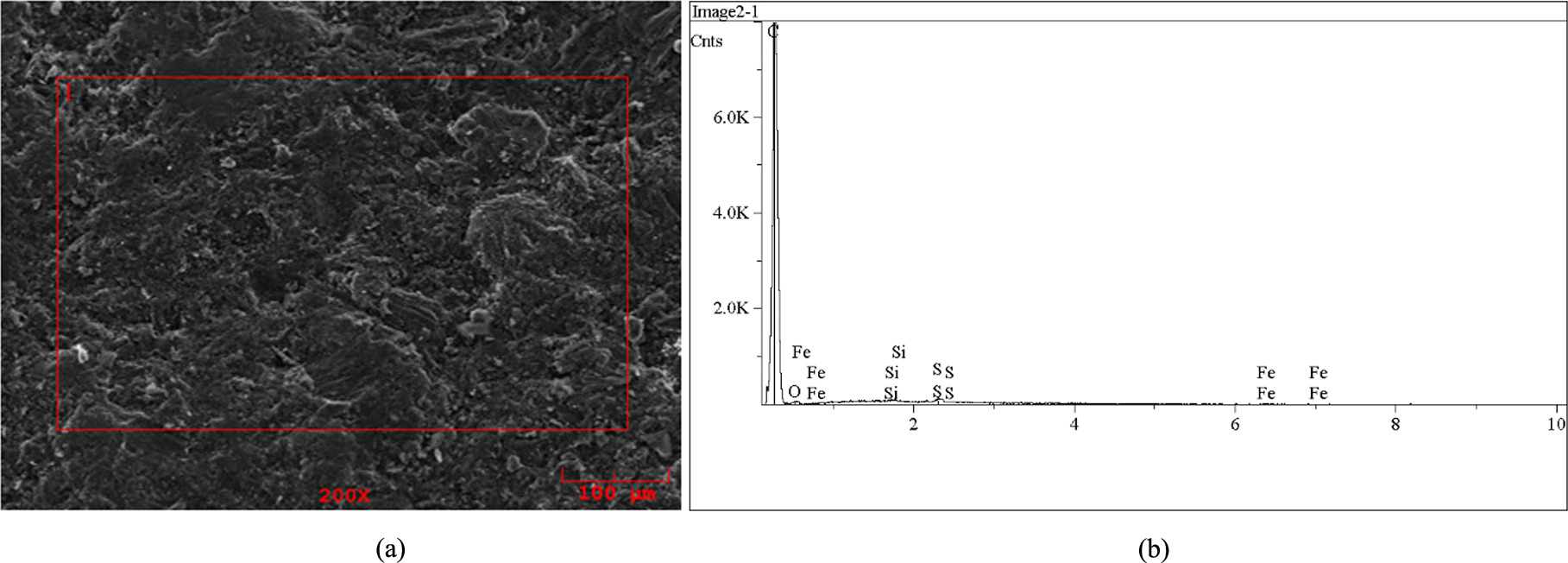 A Selective Separation of Platinum Group Metals from the Fe-PGM Alloy Using Electrodeposition ...