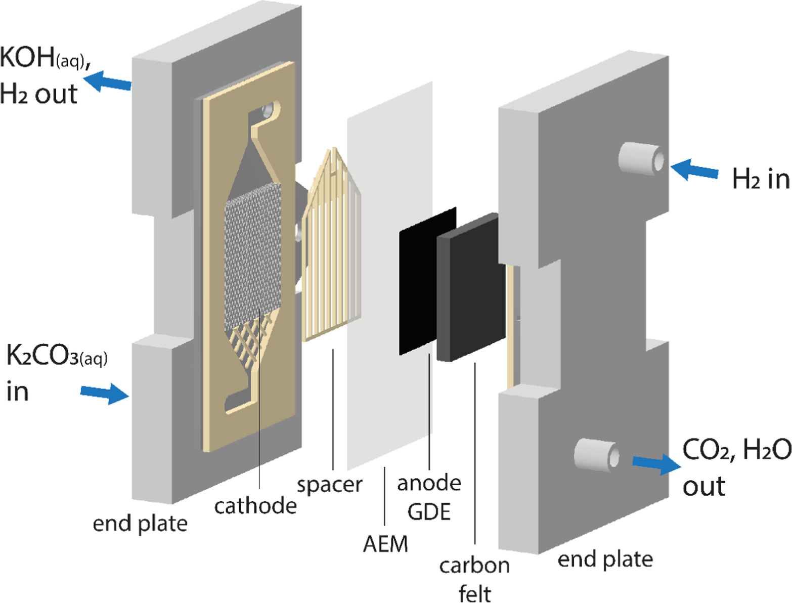 Performance Enhancement of a Membrane Electrochemical Cell for CO2 ...