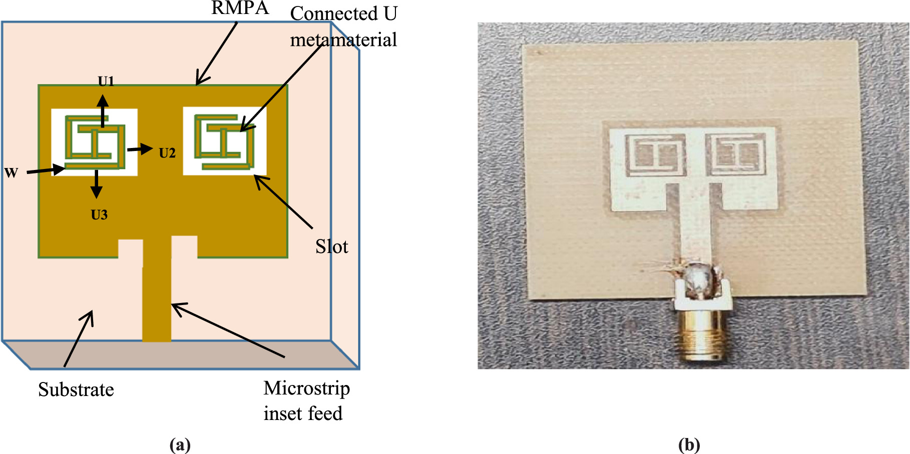 Microstrip and Metamaterial Embedded Patch Antenna Sensors for Determination of Moisture in Rice ...