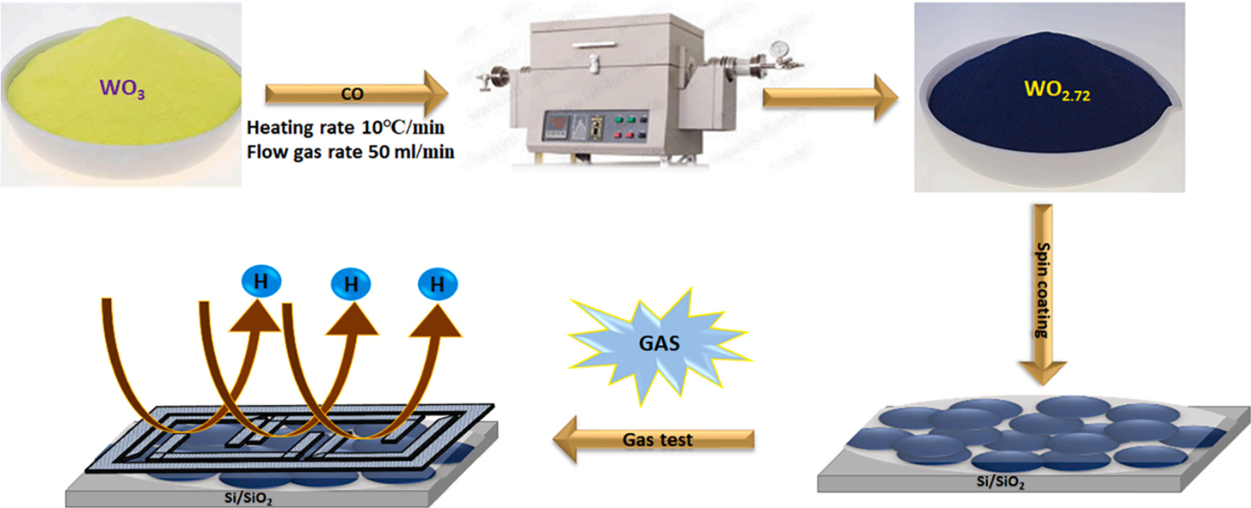Review—Recent Progress in the Design of Chemical Hydrogen Sensors ...