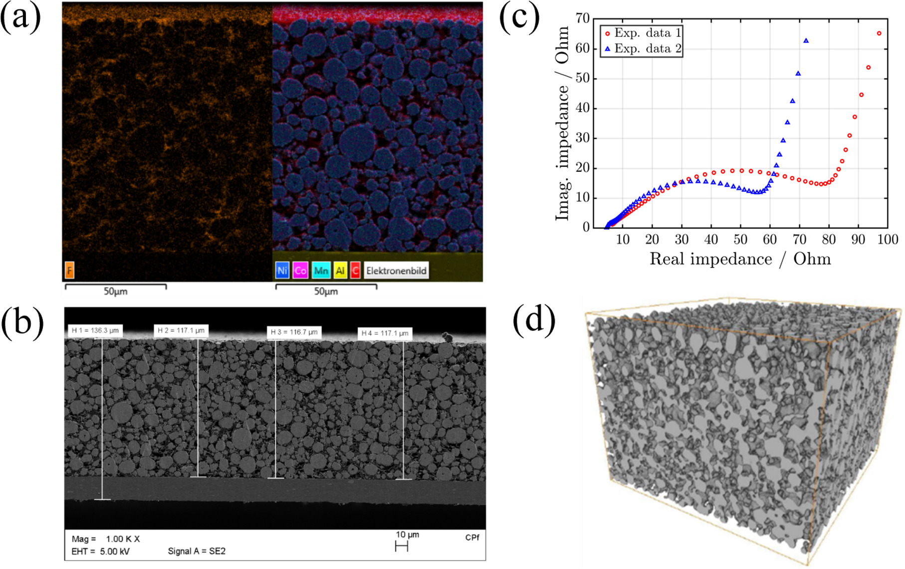 Influence of Conductive Additives and Binder on the Impedance of ...