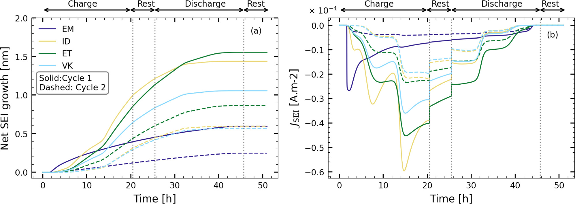 A Comparison of Standard SEI Growth Models in the Context of Battery ...