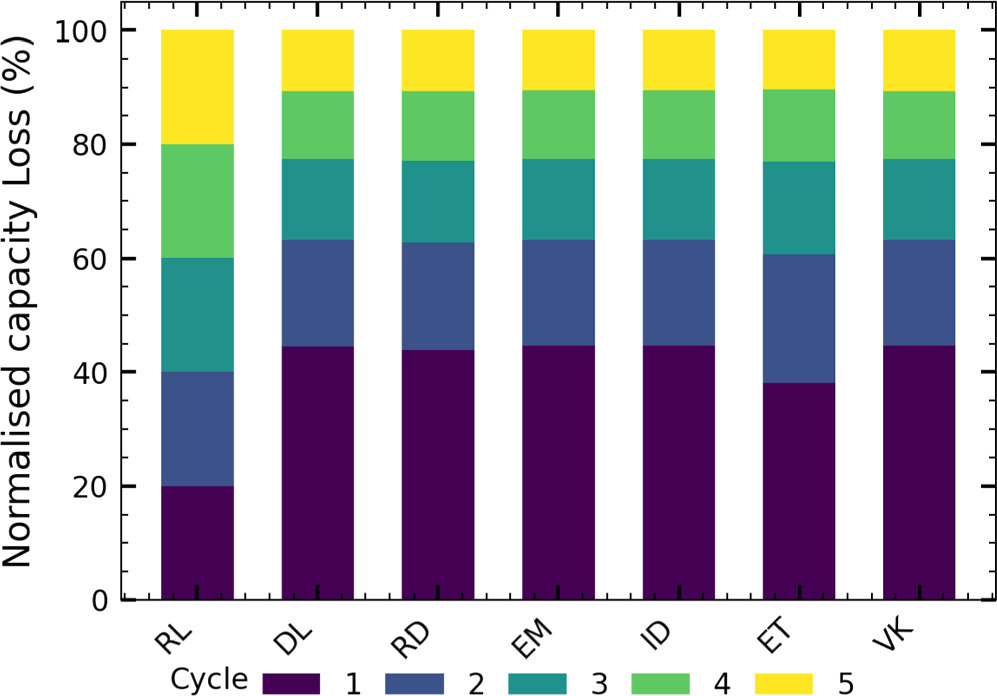A Comparison of Standard SEI Growth Models in the Context of Battery ...