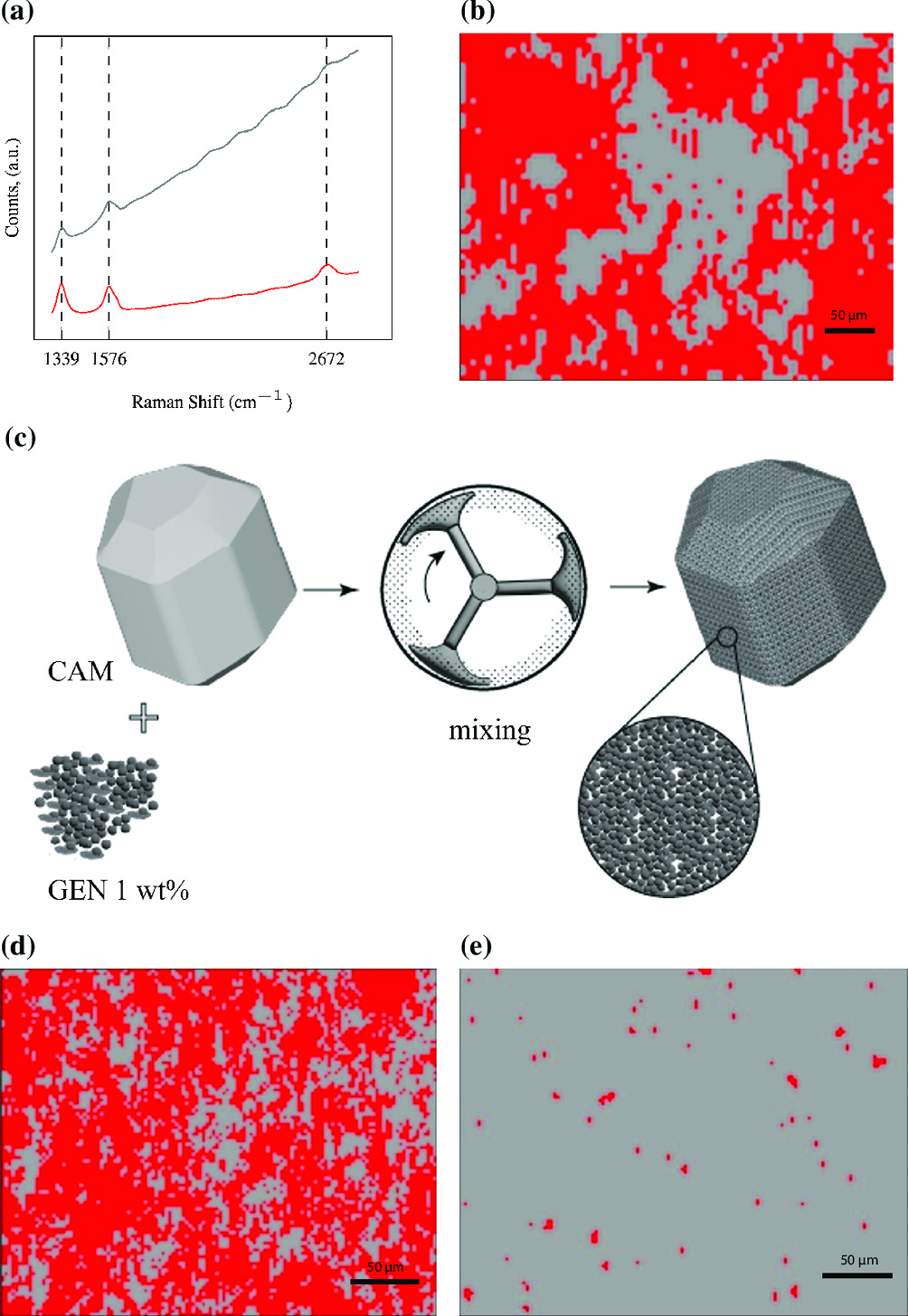 Suppression of Transition Metal Dissolution in Mn-Rich Layered Oxide ...