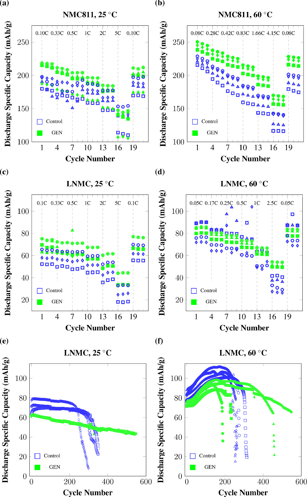 Suppression of Transition Metal Dissolution in Mn-Rich Layered Oxide ...